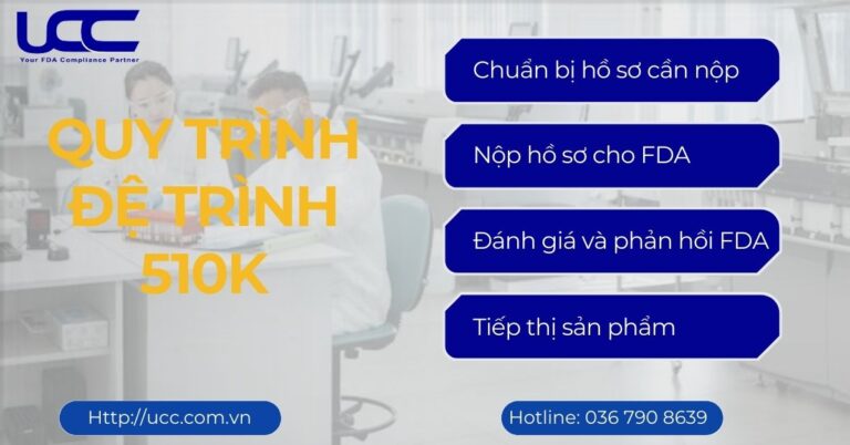 Đệ trình 510(k)- Chi tiết về hồ sơ và quy trình chứng nhận