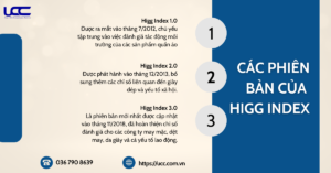 Higg Index và Hành Trình Của Những Phiên Bản Tiên Tiến