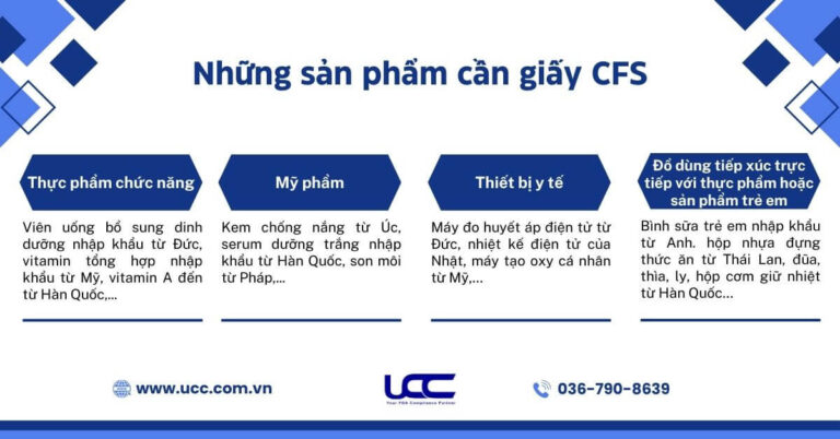 Giấy chứng nhận lưu hành tự do (CFS) trong công bố sản phẩm nhập khẩu
